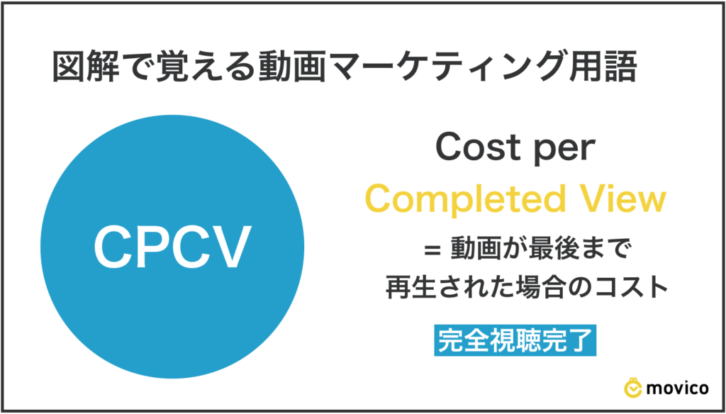 CPCV（Cost per Completed View）とは？計算式とCPVとの違いも解説 - リチカクラウドスタジオ（RICHKA ...