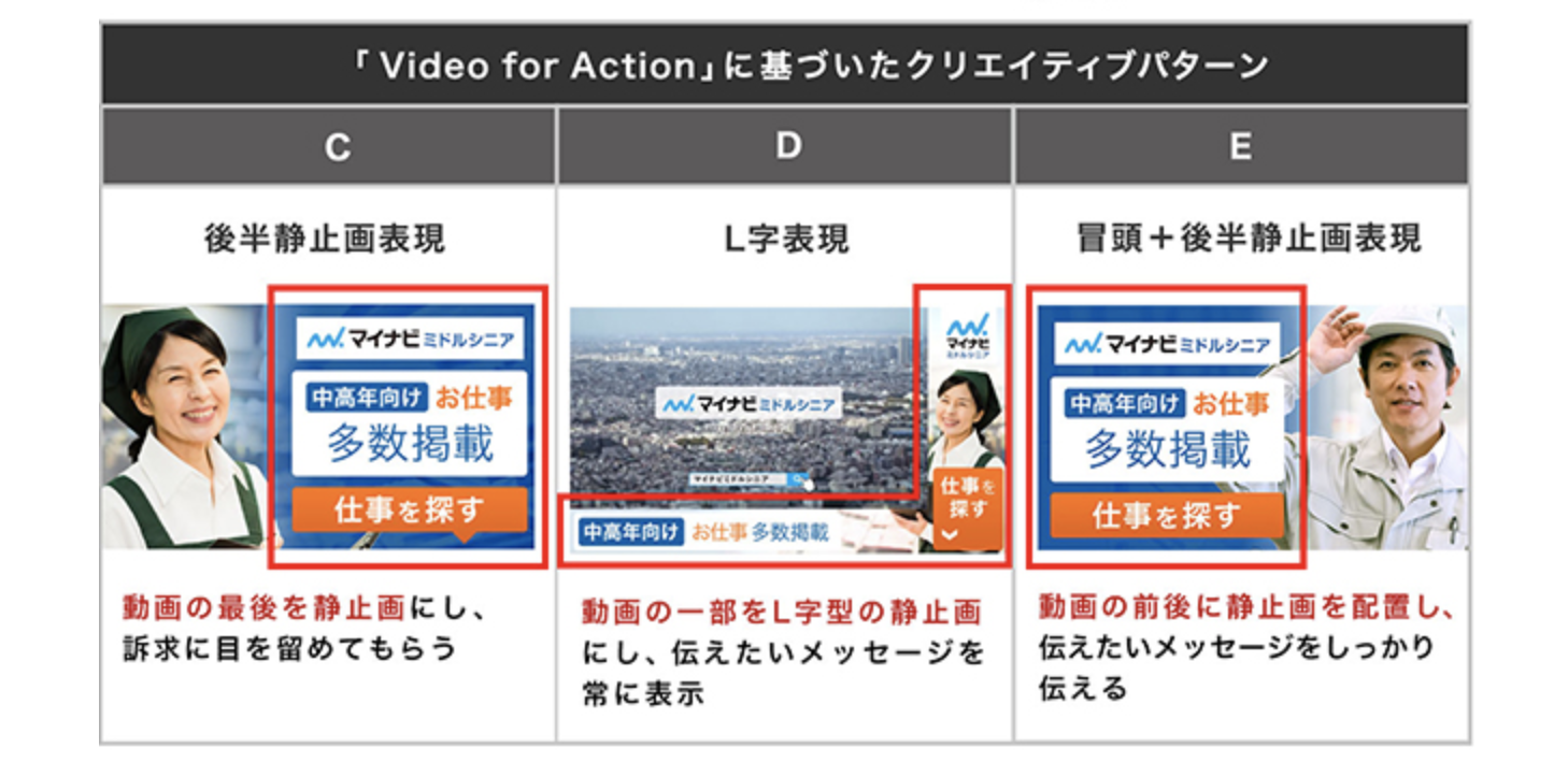 Yahoo! 動画広告とは？種類と特徴を徹底解説 - リチカクラウドスタジオ（RICHKA CLOUD STUDIO）
